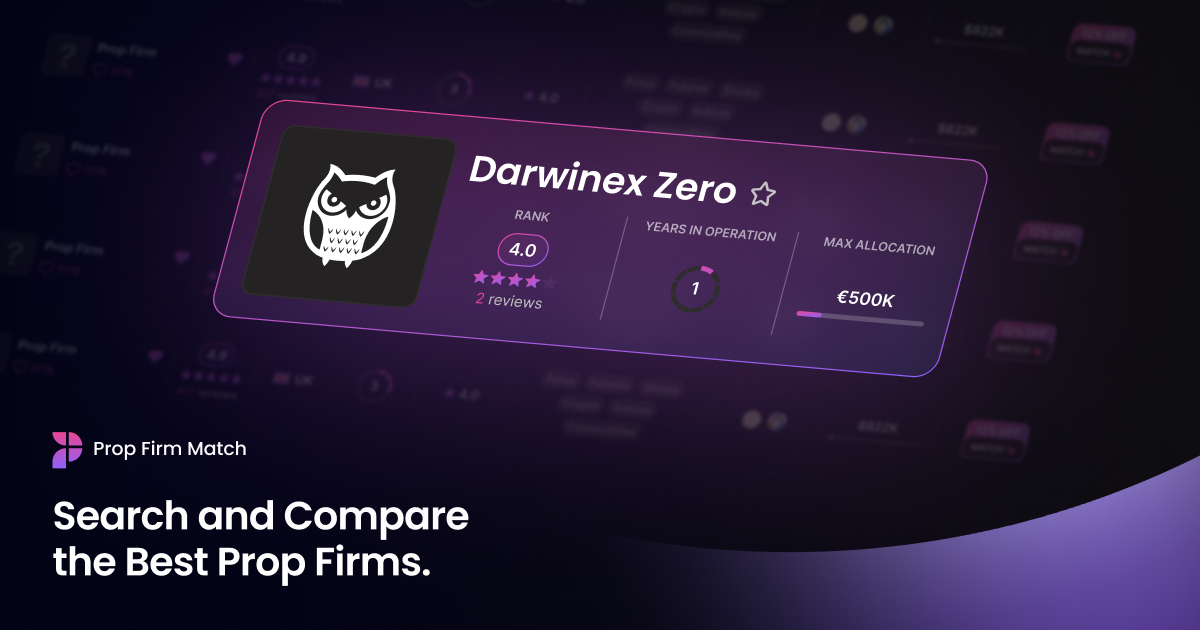Darwinex Zero Prop Firm Reviews | Prop Firm Match